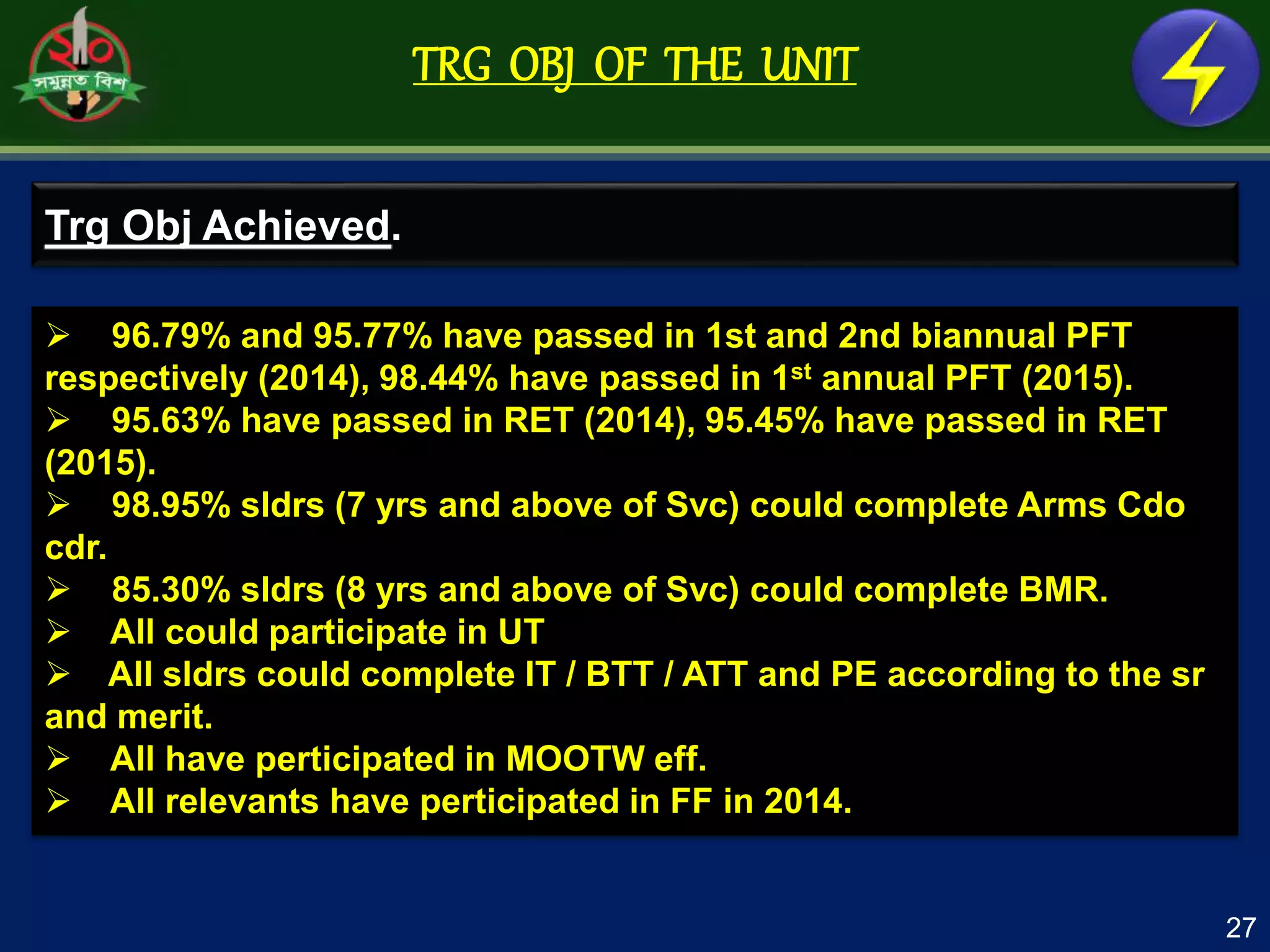 Organization presentation | PPT