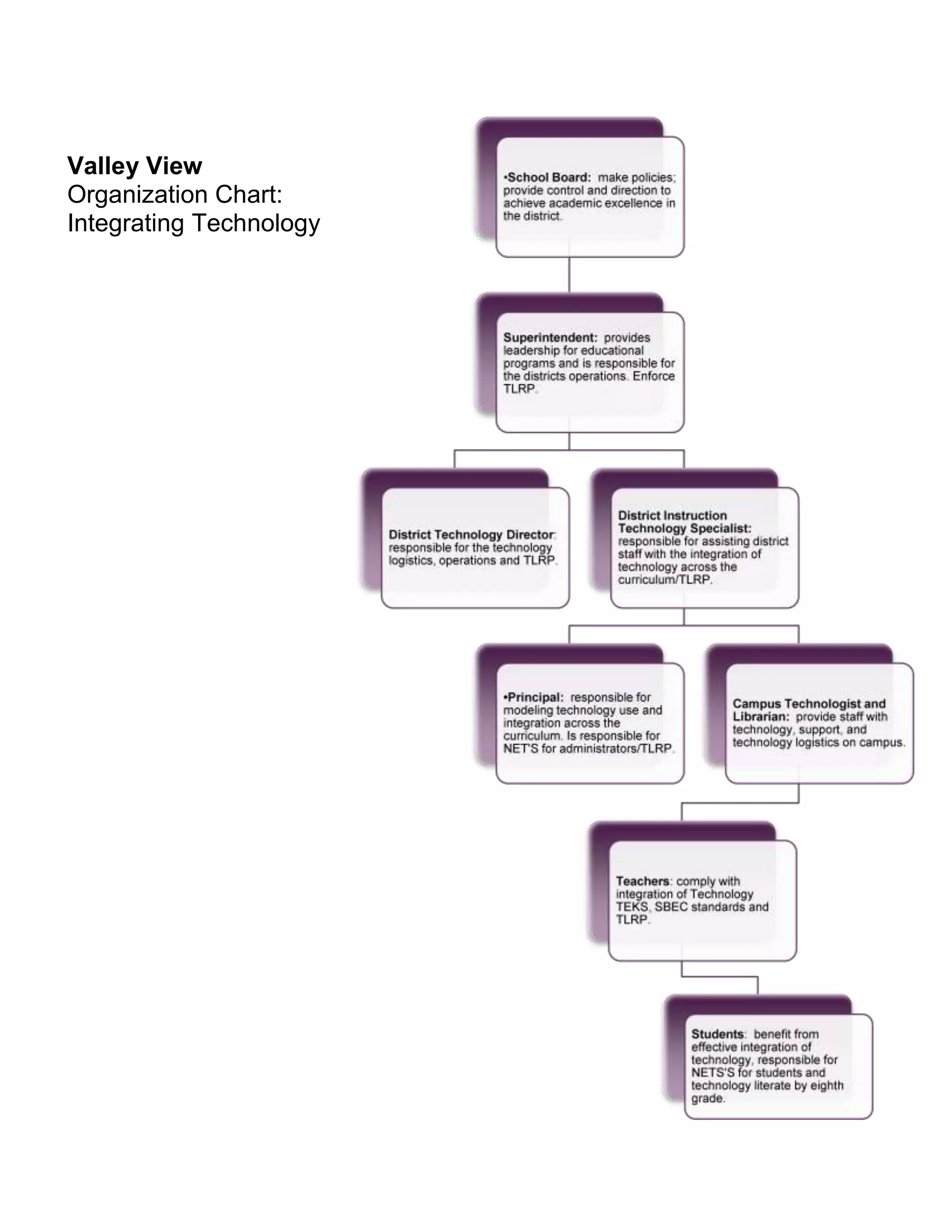 Organ chart | DOCX | Professional School | Postgraduate Education