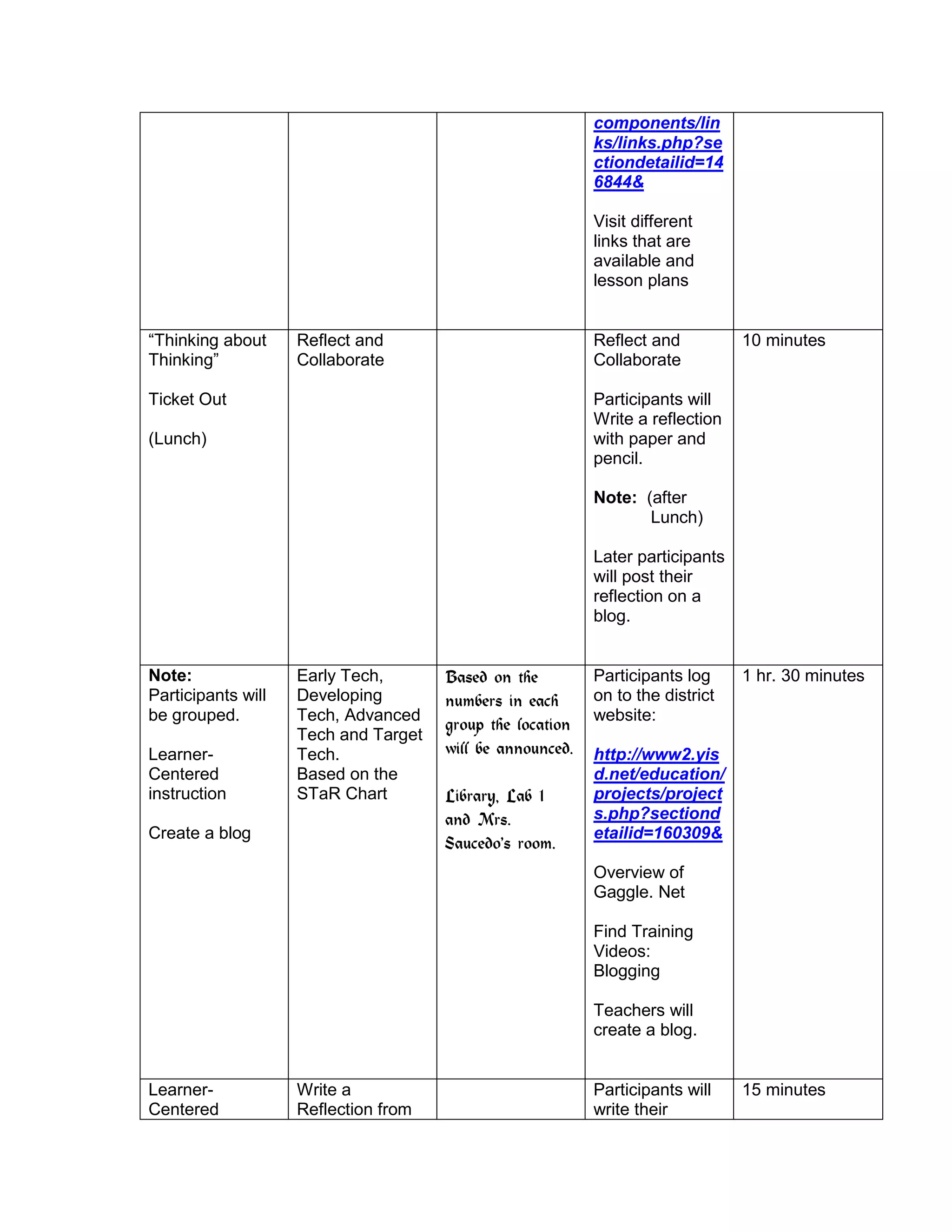 Organ chart | DOCX | Professional School | Postgraduate Education
