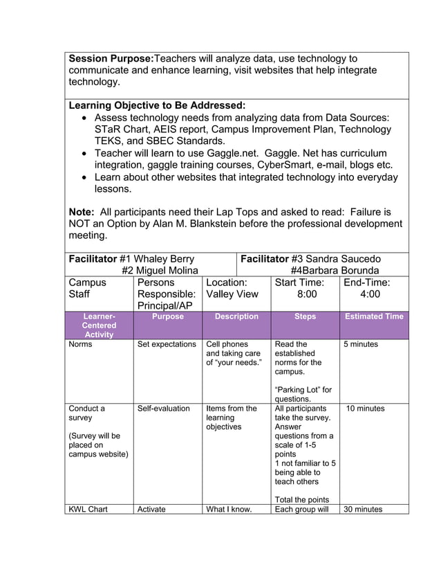 Organ chart | DOCX | Professional School | Postgraduate Education