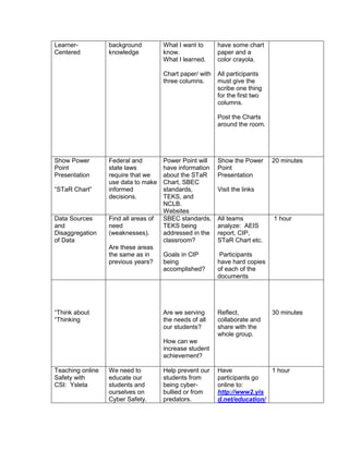 Organ chart | DOCX | Professional School | Postgraduate Education