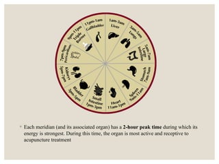 Organ_clock_theory-slides share _Ramya Wellbeing Coach | PPTX