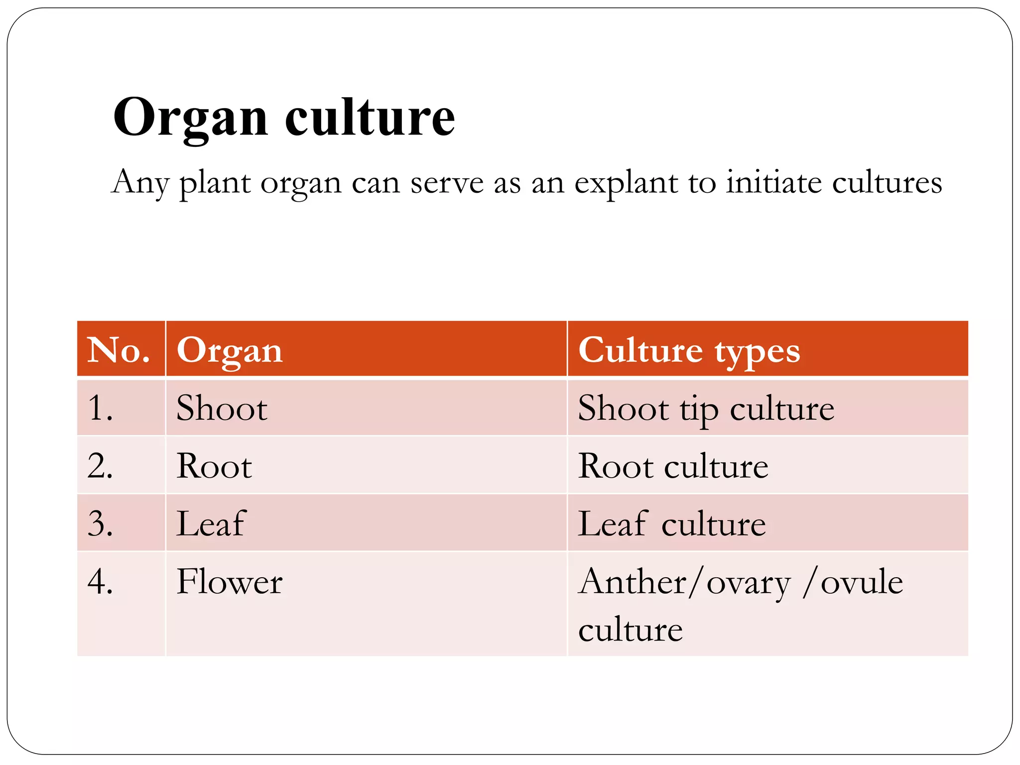 Organ culture | PPTX