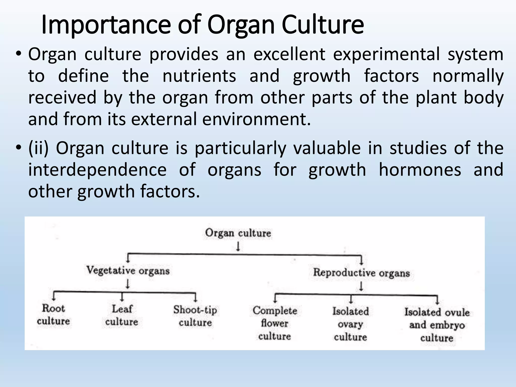 Organ Culture.pptx