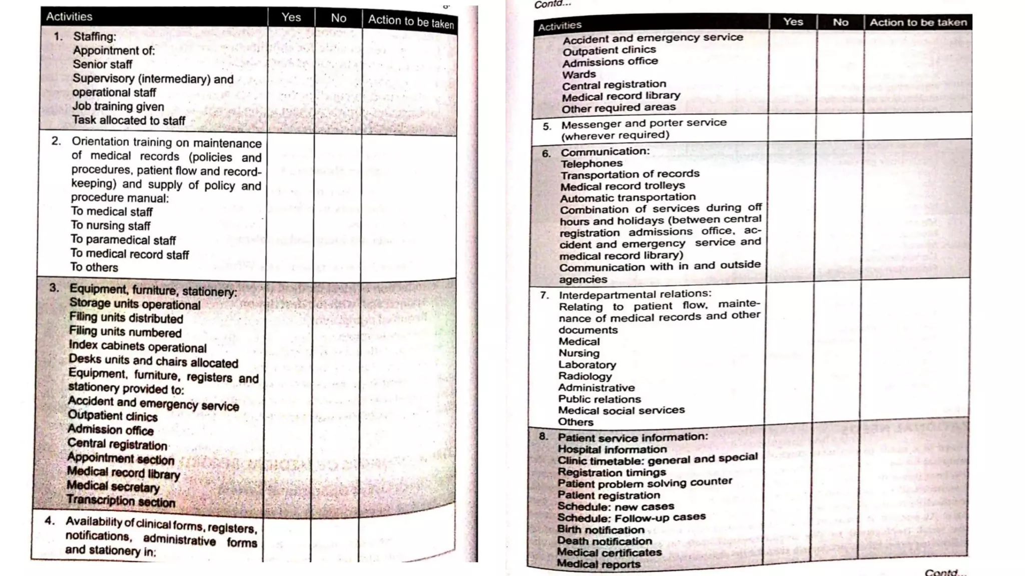 Org and management of medical record dept. | PDF