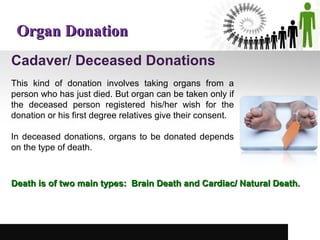 Organ donation | PPT