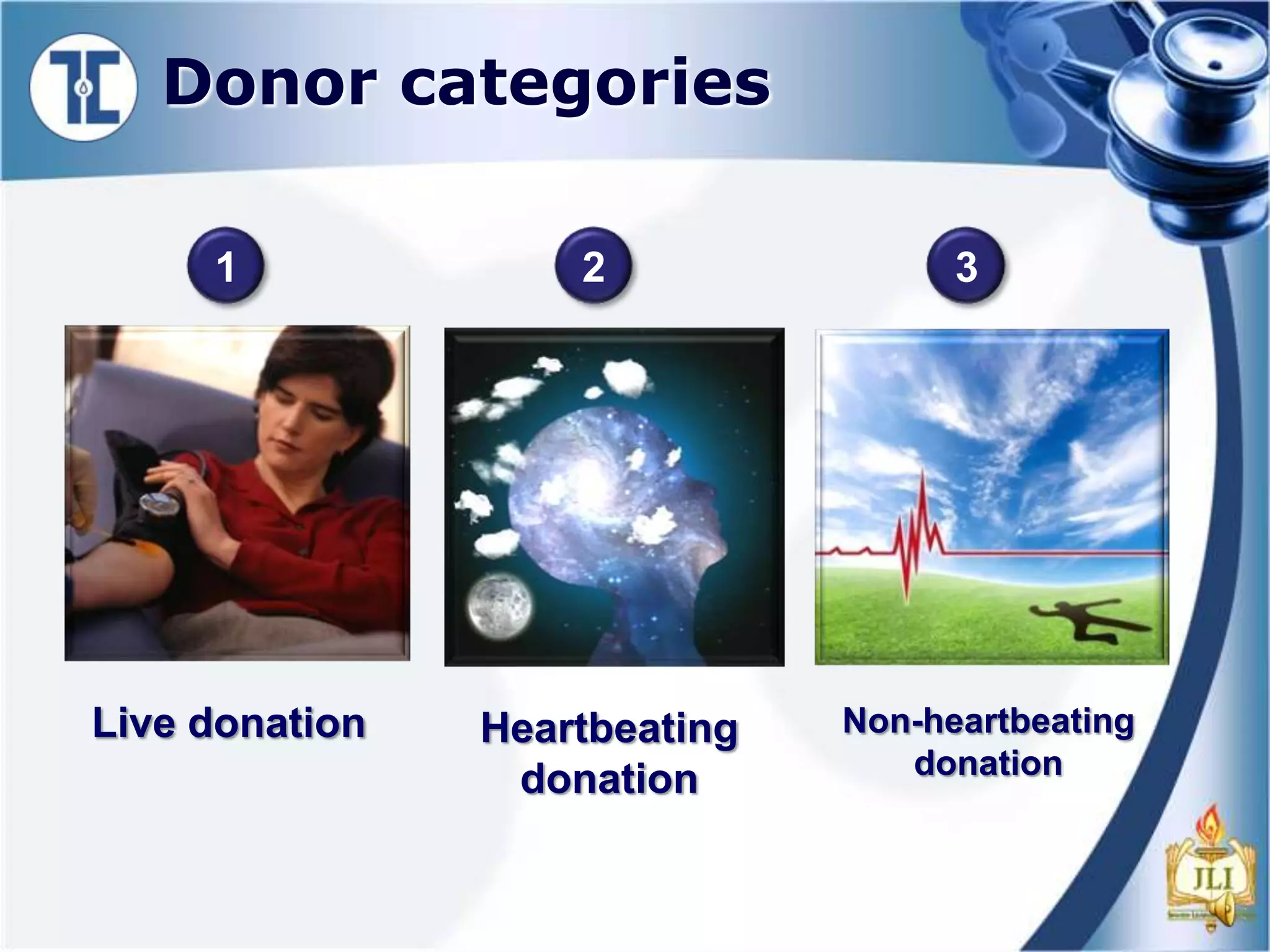 Organ donation | PPT