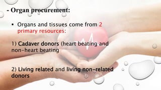 Organ donation.pptx