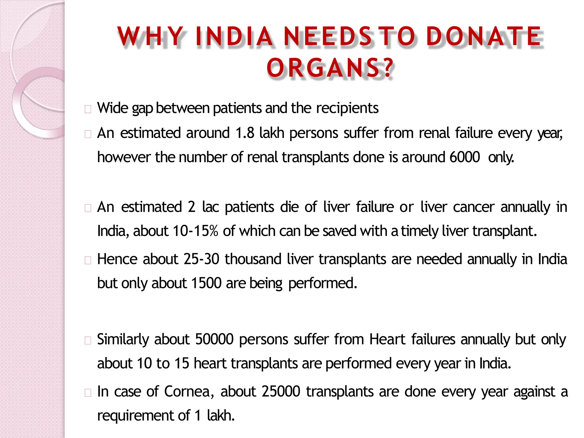 Organ donation PPT by Dr. CP Sharma.pptx