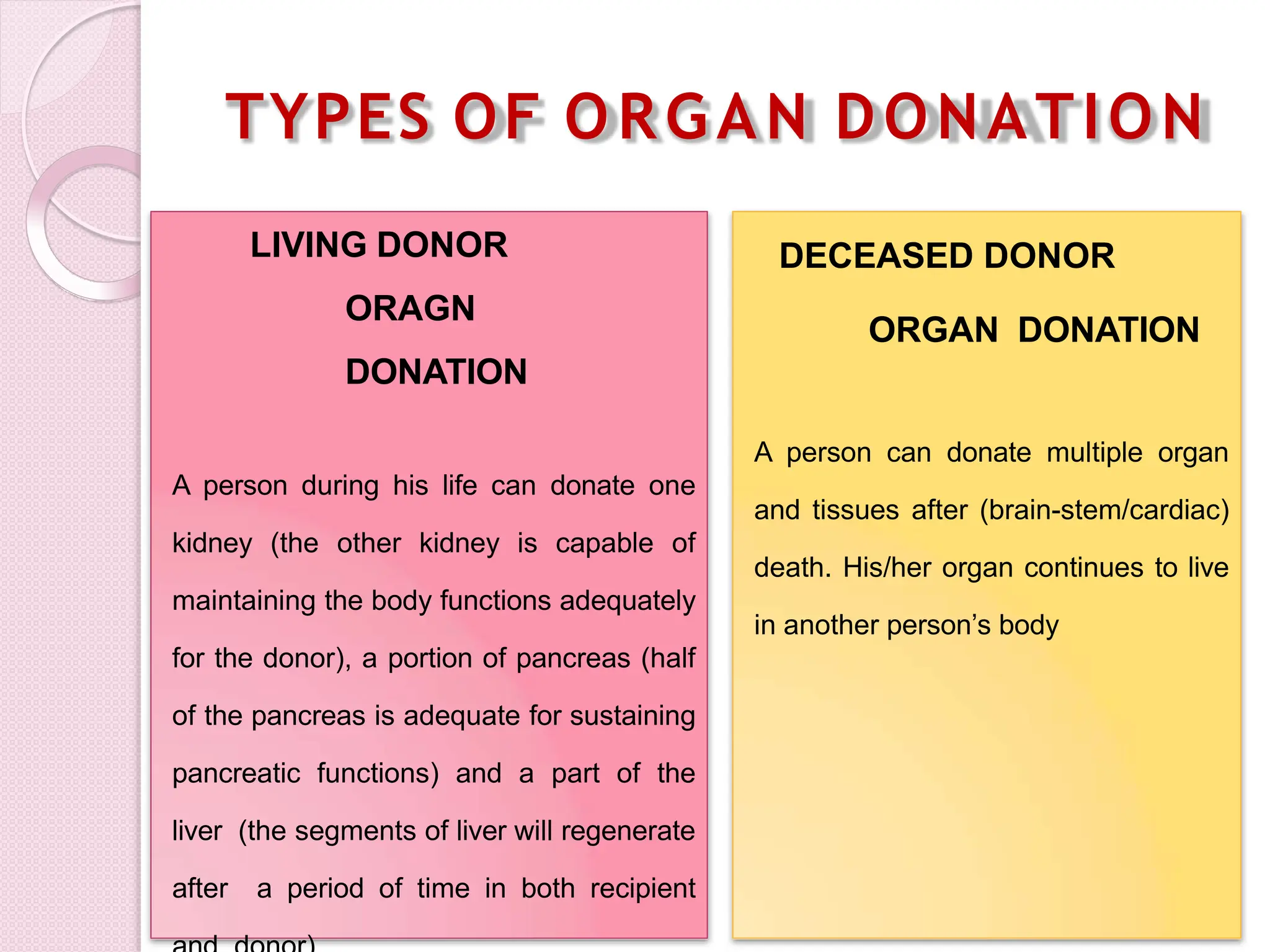 Organ donation PPT by Dr. CP Sharma.pptx