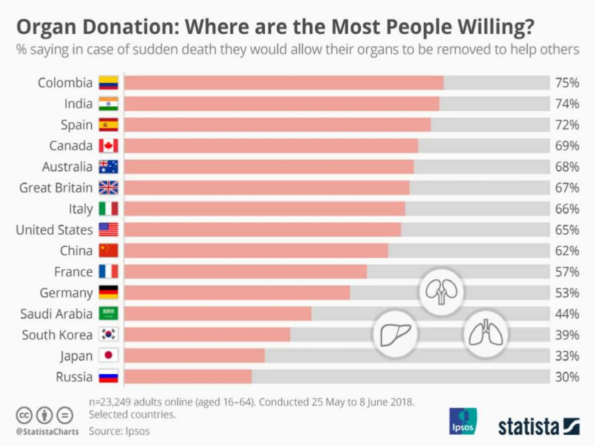 Organ donation PPT by Dr. CP Sharma.pptx