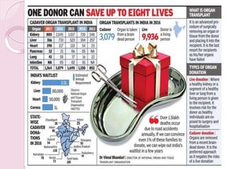Organ donation PPT by Dr. CP Sharma.pptx