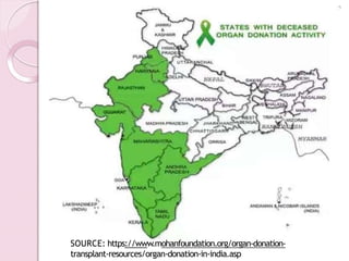 Organ donation PPT by Dr. CP Sharma.pptx