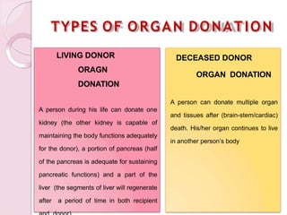 Organ donation PPT by Dr. CP Sharma.pptx