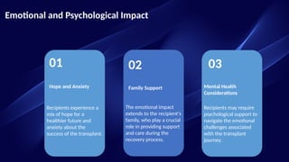 organ donation and its importance of it.pptx