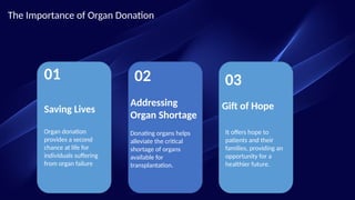 organ donation and its importance of it.pptx