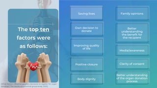 Organ Donation - ACS.pptx