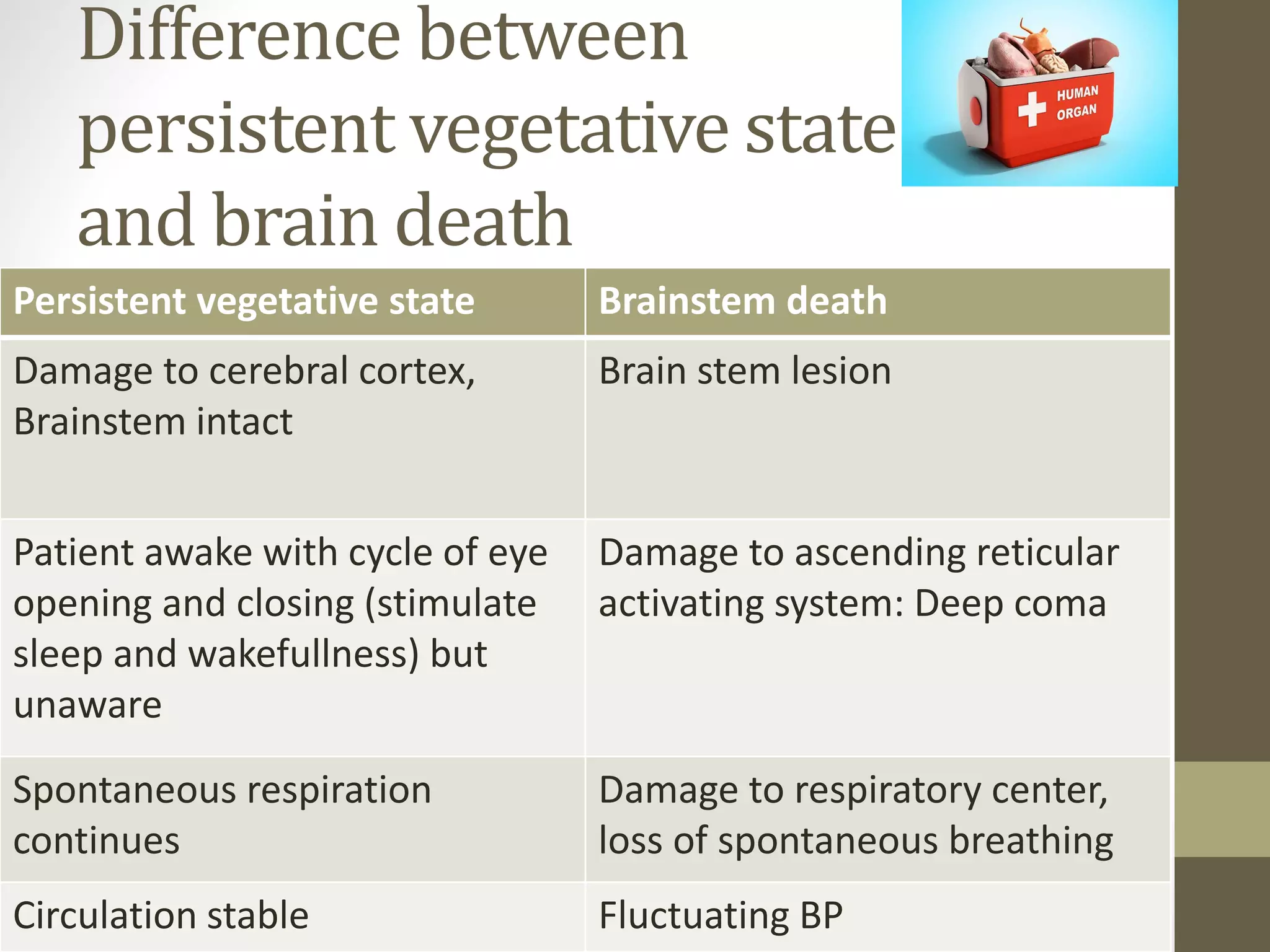 Organ donation copy | PPTX