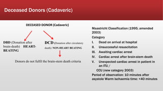 Organ donation for public | PPTX