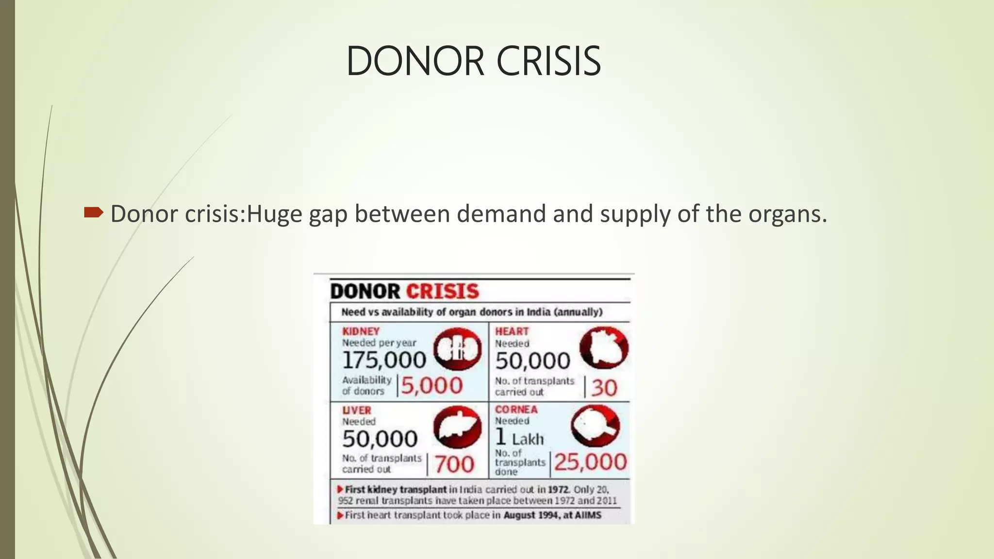 Organ donation and orbo seminar | PPTX