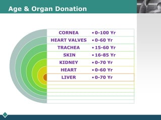 Organ Donation | PPTX