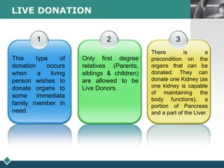 Organ Donation | PPTX