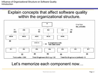 Org And Sw Quality | PPT