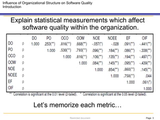 Org And Sw Quality | PPT