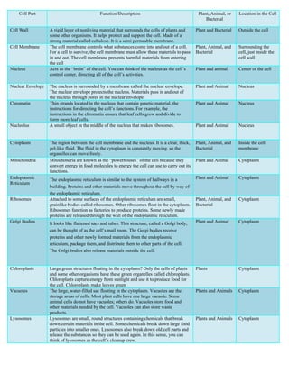 Organelle Chart Key | DOC