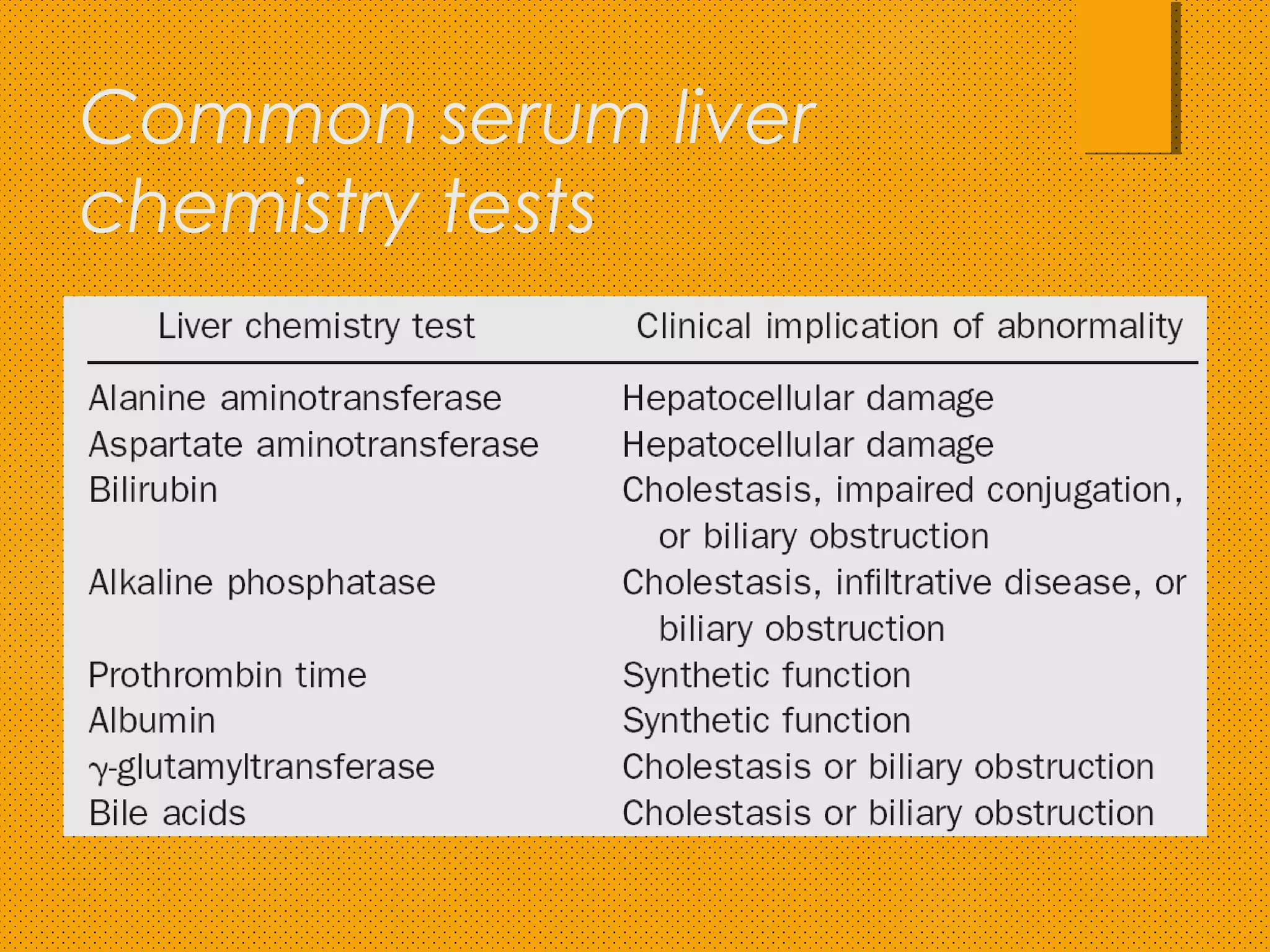 Organ Function Tests | PPT