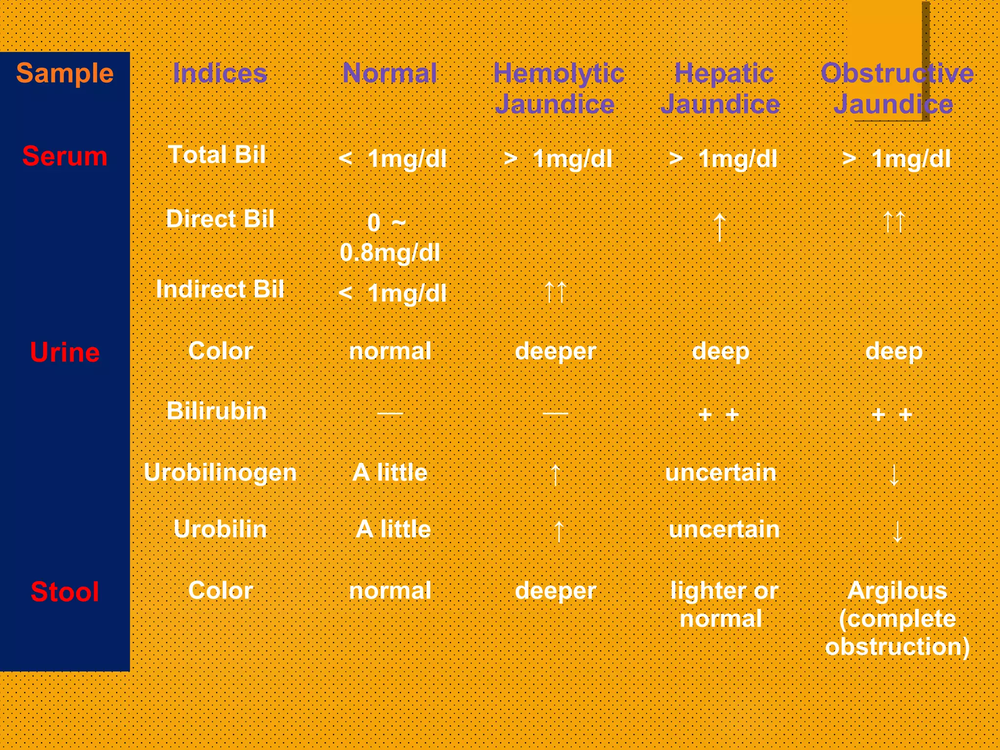 Organ Function Tests | PPT