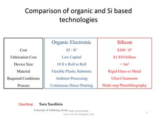 Organic Semiconductor Technology | PDF