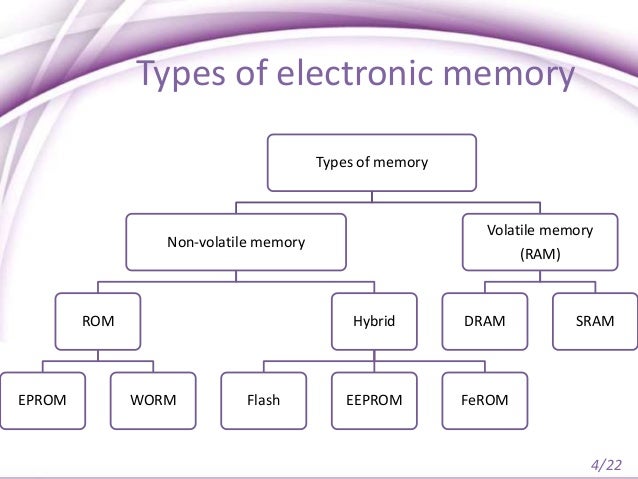 Organic Memories