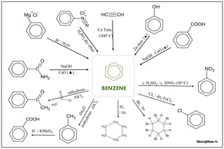 Organic Reactions | PDF