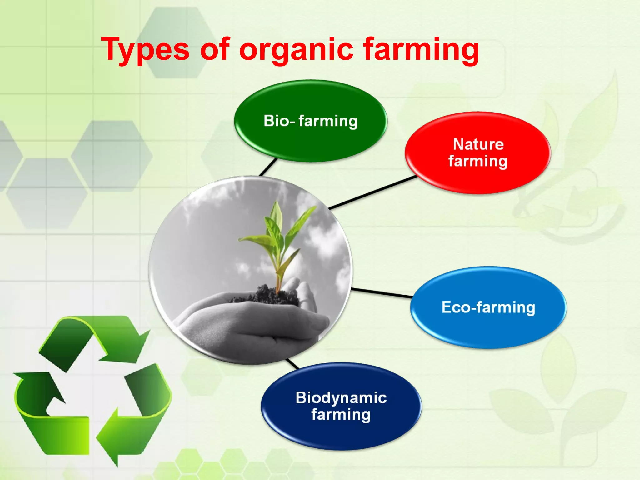 Organic Agriculture | PPS