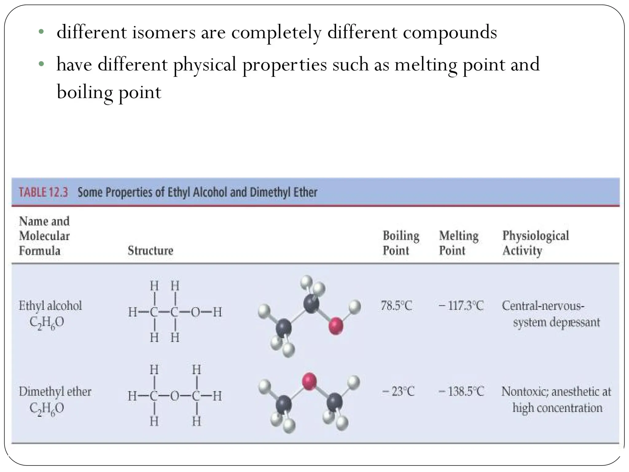 Organic-Chemistry Introduction Chembiooo | PPT