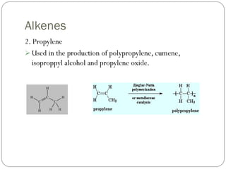 Organic-Chemistry Introduction Chembiooo | PPT