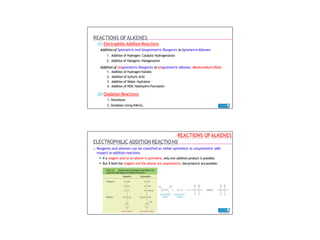 organic-chemistry-2nd semester 2023.pptx