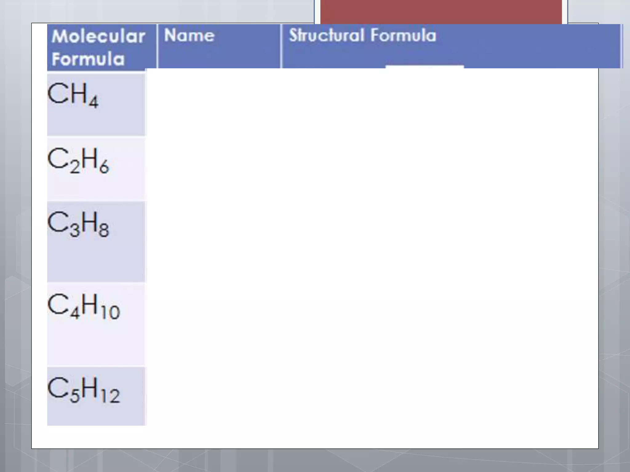 Organic-Chemistry-Chemical-Structure-and-Hydrocarbons.pptx