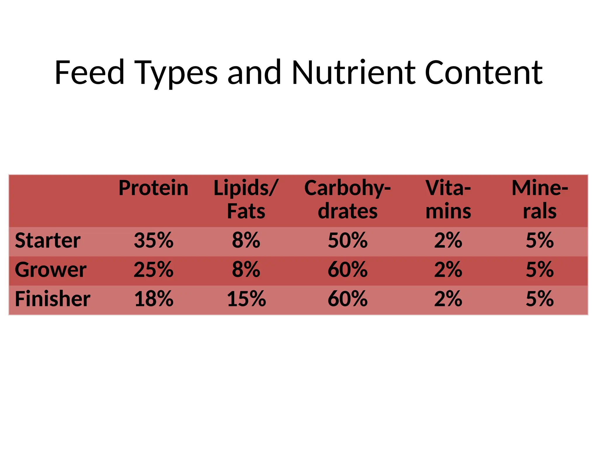 Introduction to Agriculture Production NC II Organic-Chicken-Raising (1).pptx