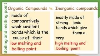 Organic-Compounds-Vs.-Inorganic-Compounds-1.pptx