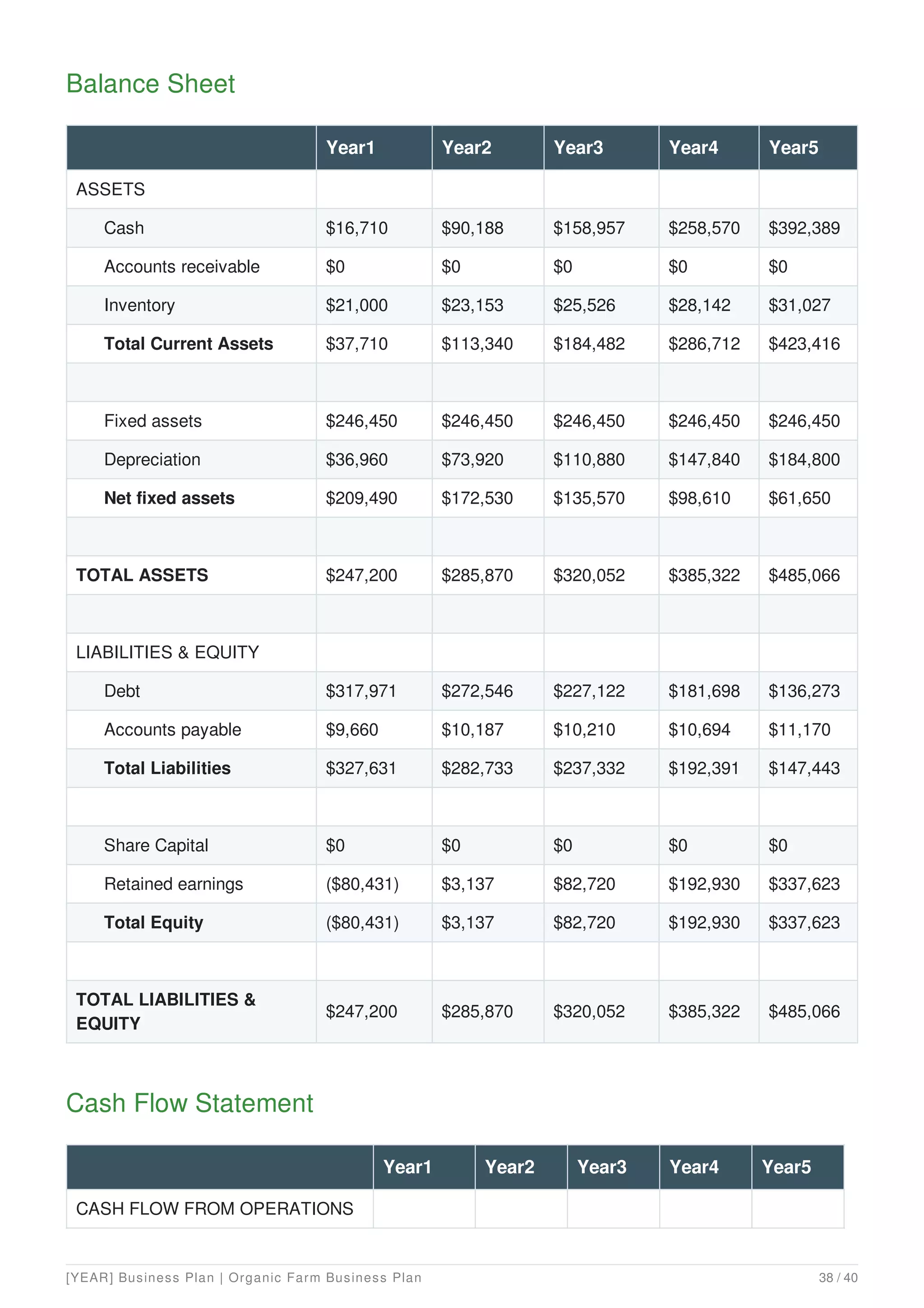 Organic farm business plan example | PDF