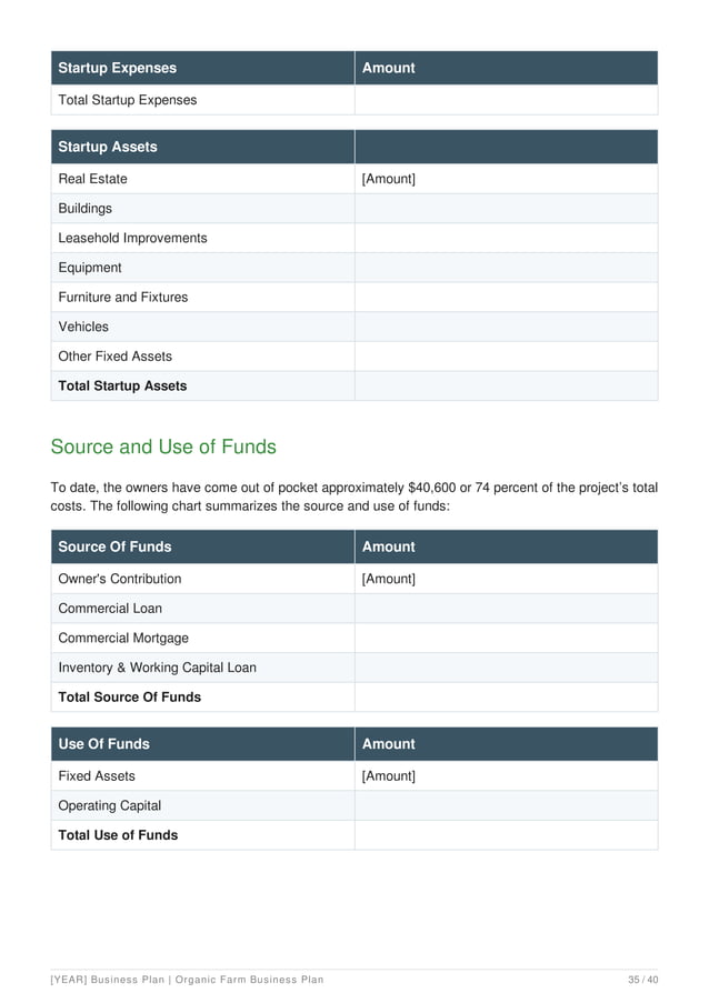 Organic farm business plan example | PDF