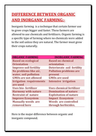 ORGANIC-FARMING.pdf