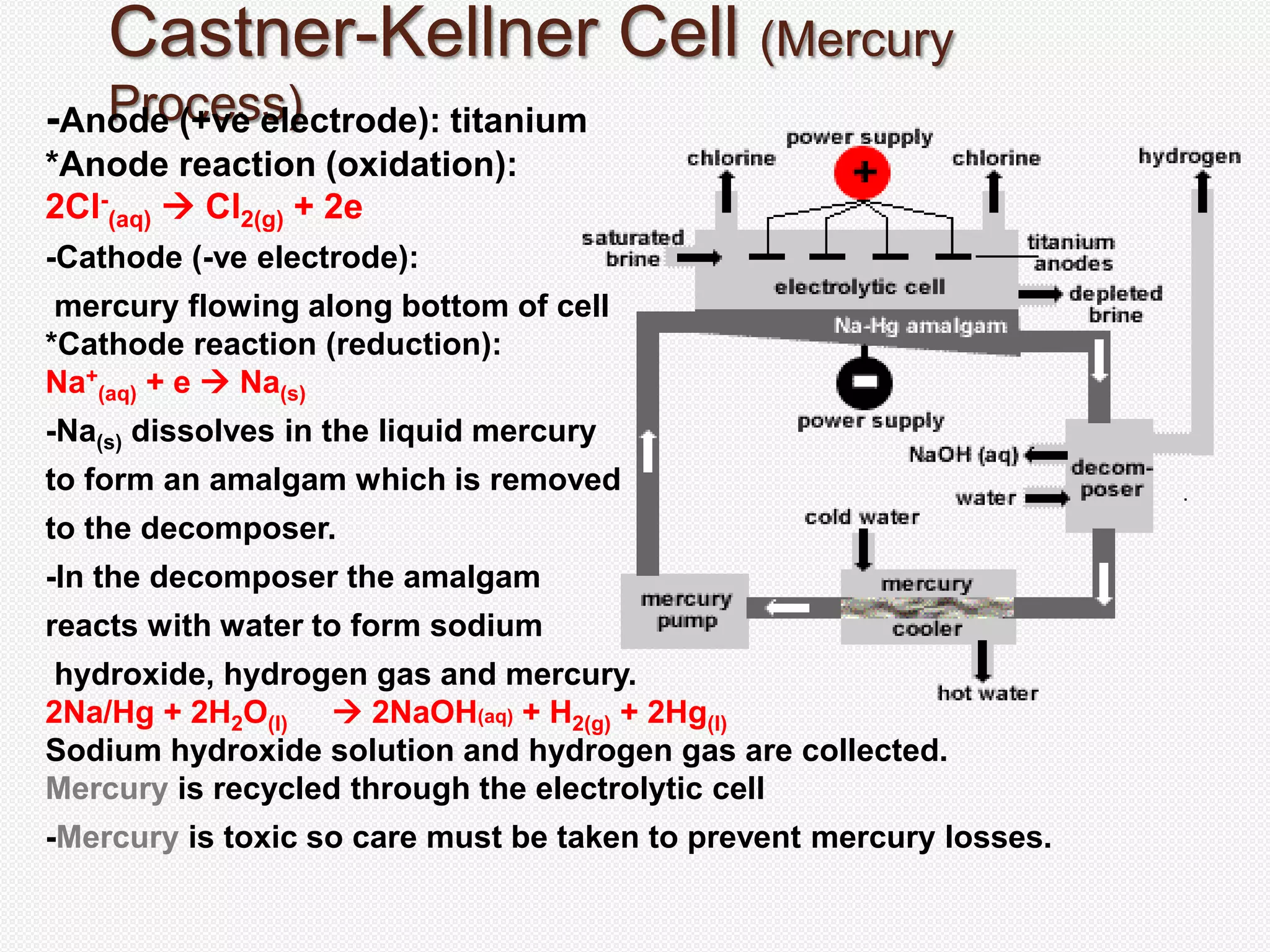 Manufacturing of Sodium Hydroxide | PPTX
