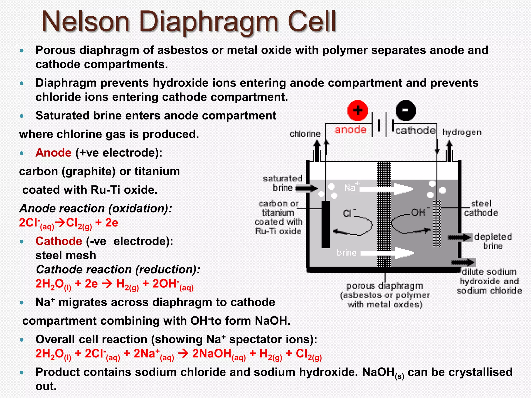 Manufacturing of Sodium Hydroxide | PPTX
