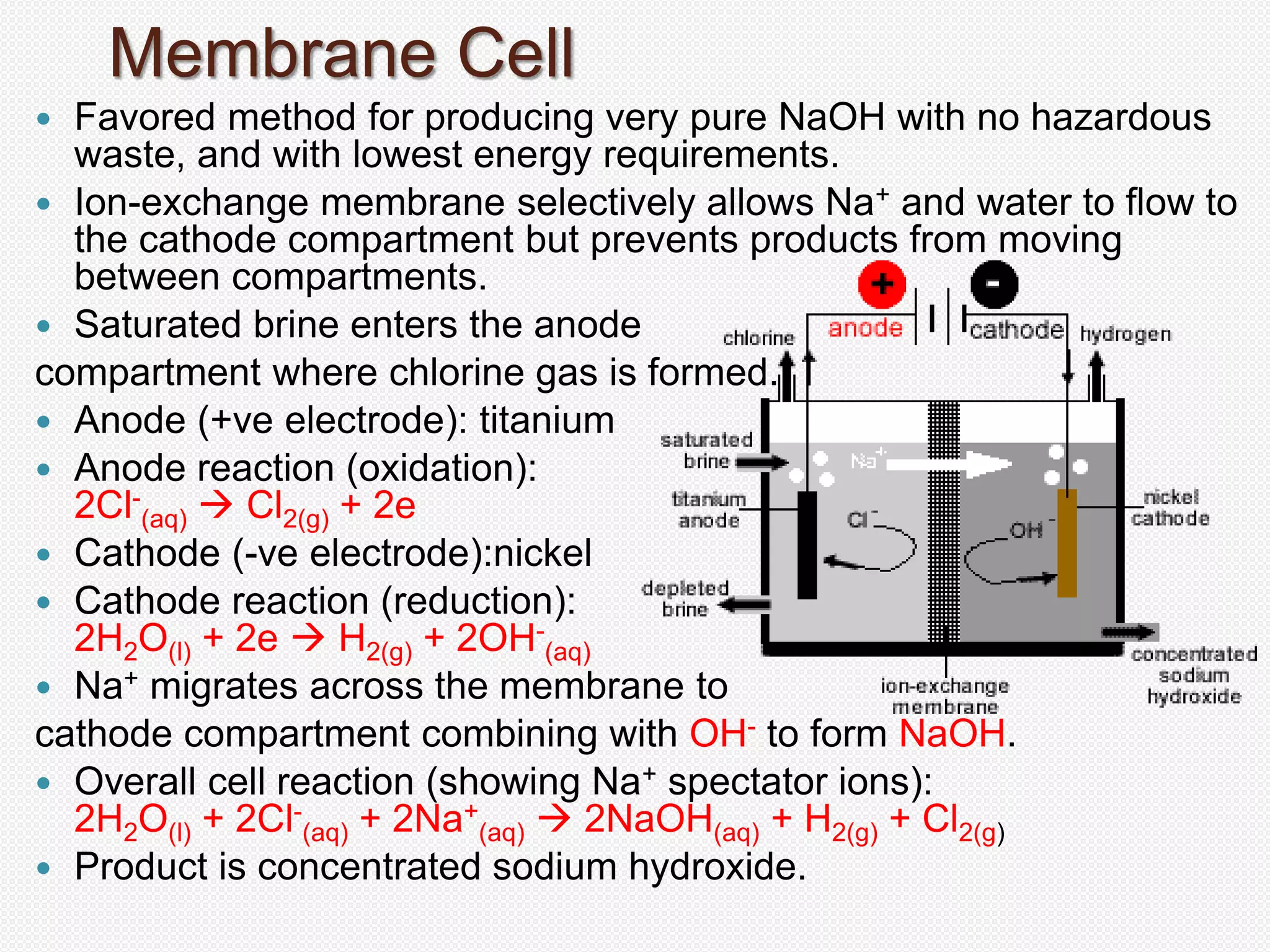 Manufacturing of Sodium Hydroxide | PPTX