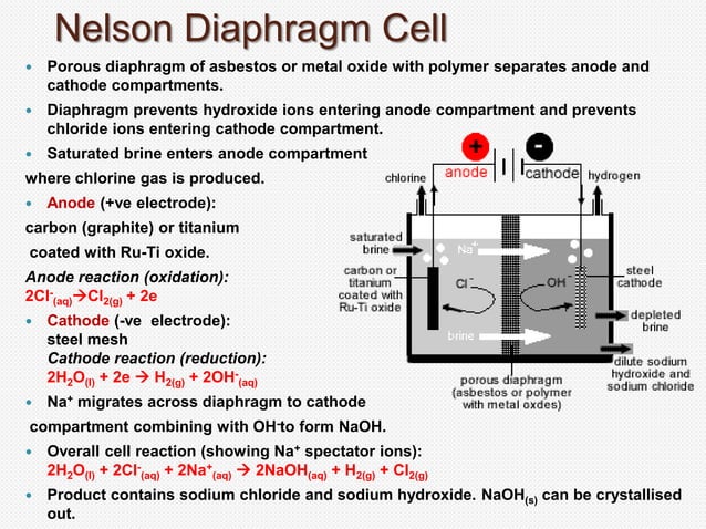 Manufacturing of Sodium Hydroxide | PPTX | Chemistry | Science