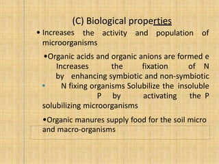 organic-manure-importance-amp-properties Sudhir Pannu.ppt
