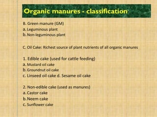 organic-manure-importance-amp-properties Sudhir Pannu.ppt
